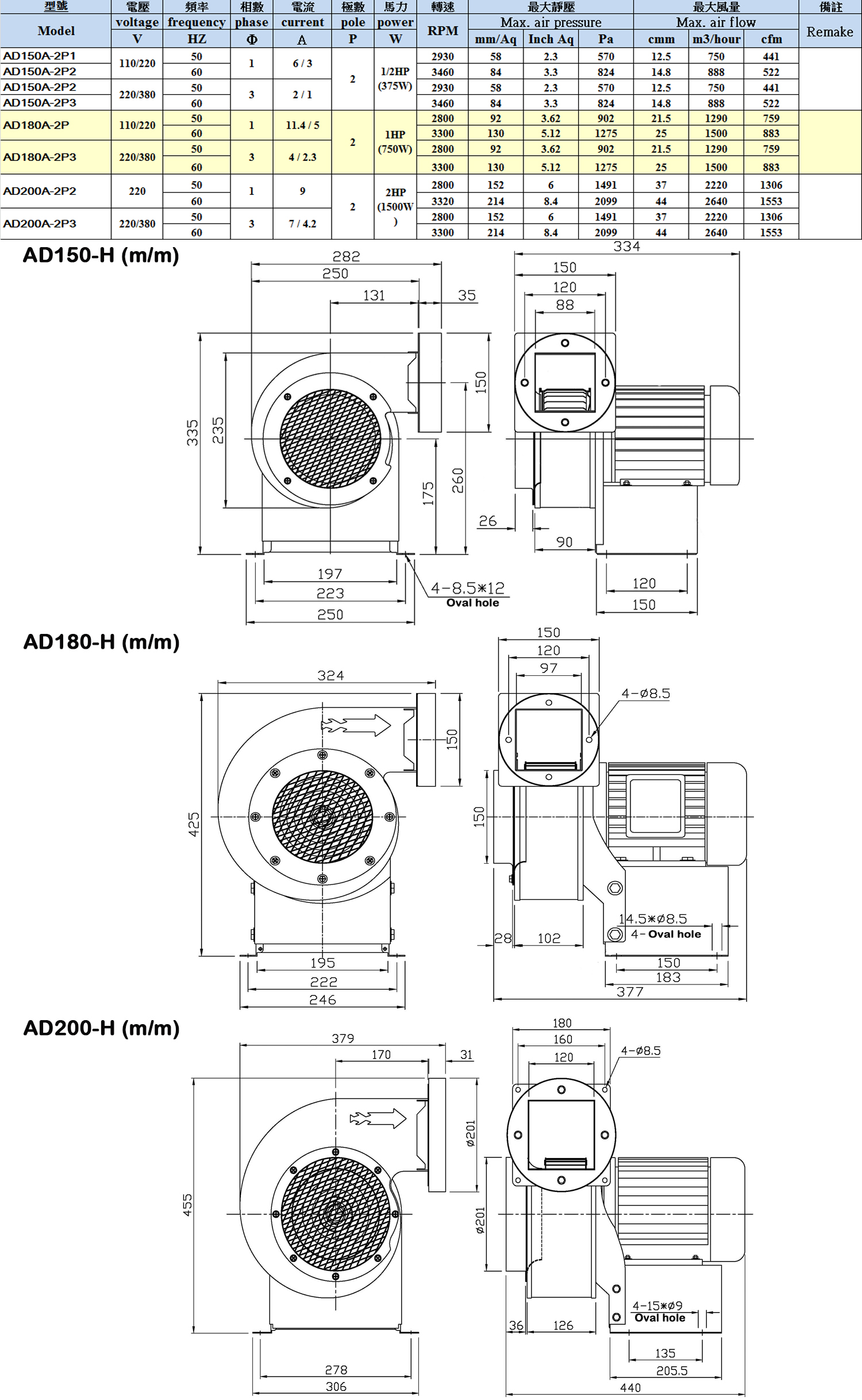 Draft Fan AD150/180/200-H(AD150-H AD180-H AD200-H) - Air Deviser ...