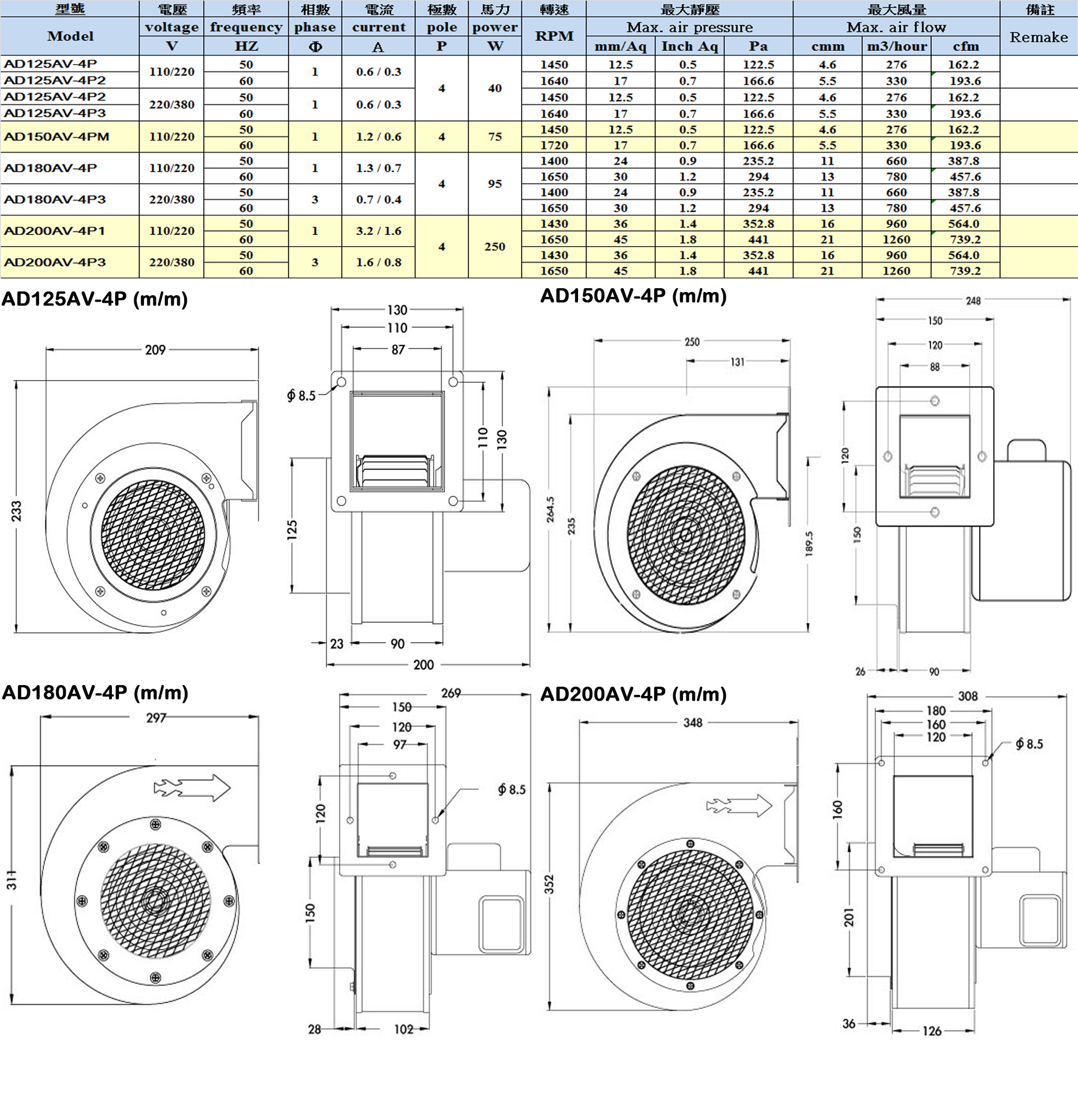 Centrifugal Blower AD125/150/180/200-4V(AD125-4V AD150-4V AD180-4V ...