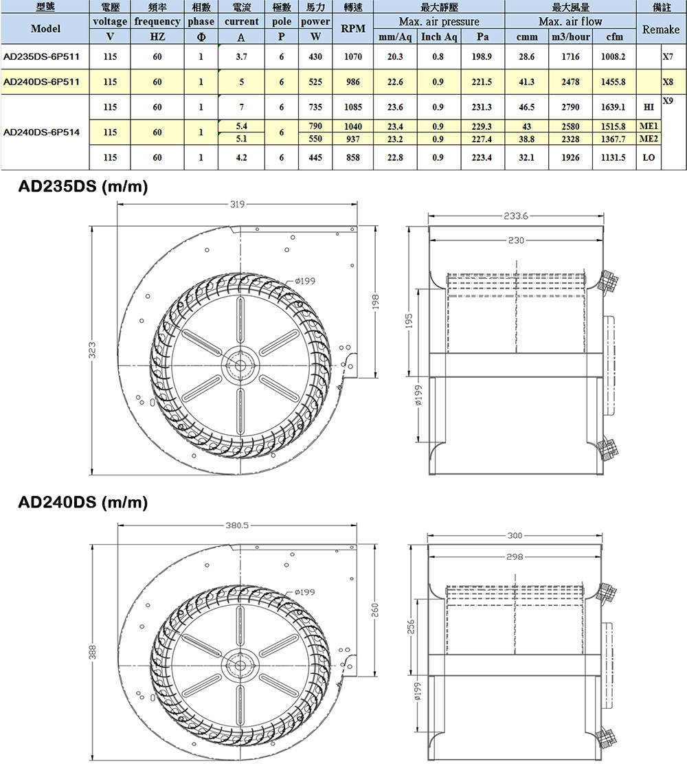 Double suction blower AD235/240-DS - Air Deviser Industrial Co., Ltd.