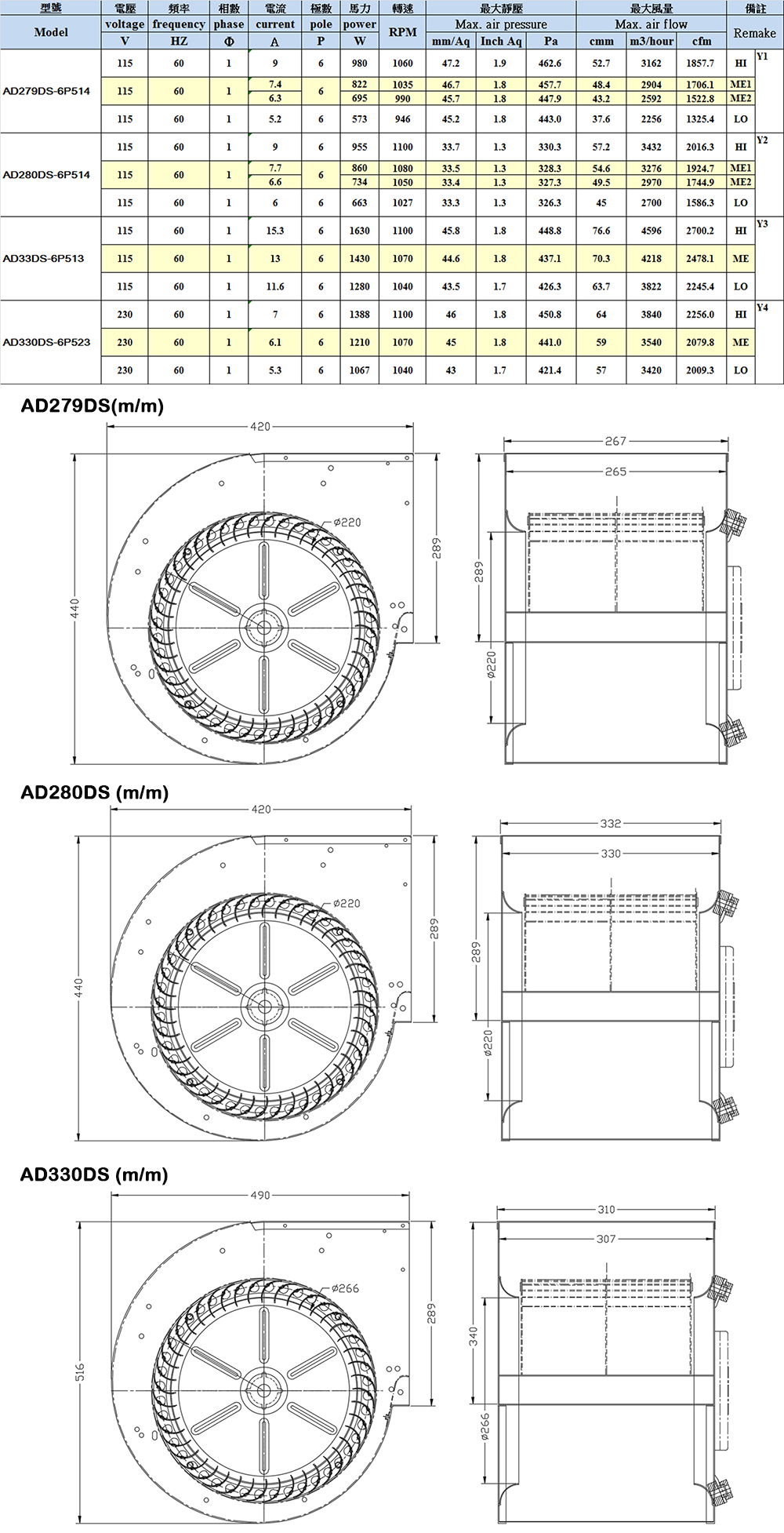 Double suction blower AD279/280/330-DS(AD279DS-AD280DS-AD330DS) - Air ...