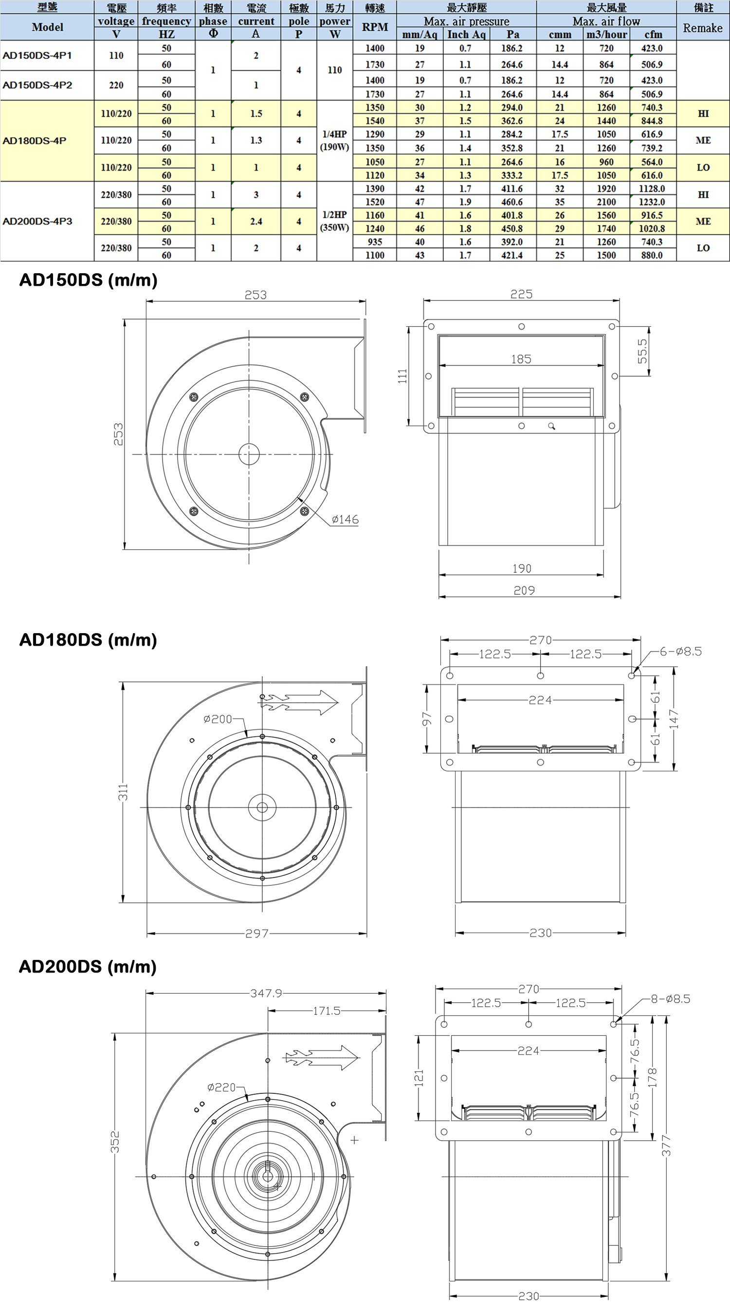 Double suction blower AD150/180/200-DS(AD150-DS AD180-DS AD200-DS ...